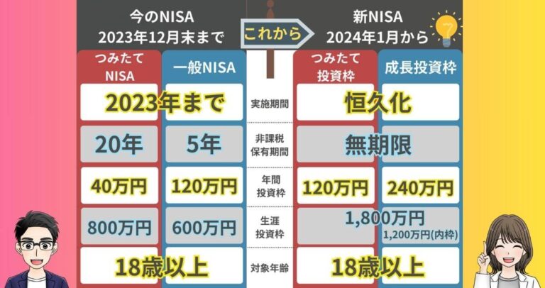 【重大】新NISAでつみたて投資の出口戦略！引き出し方法やタイミング | 新NISAの学校