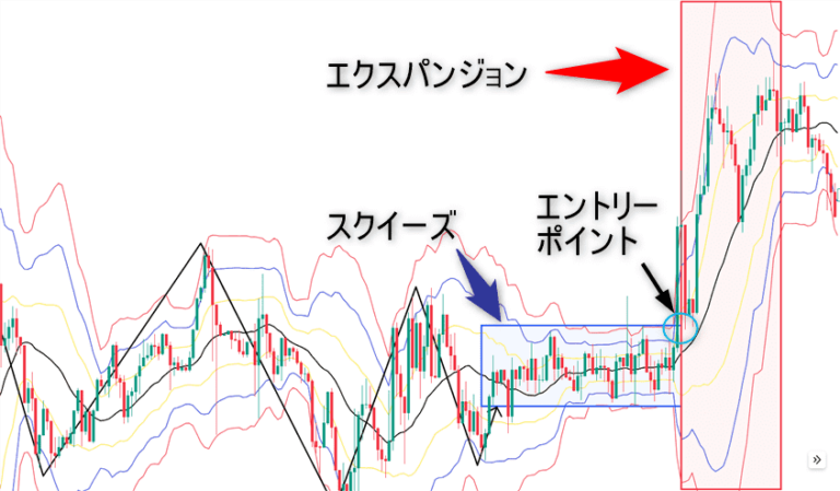 【ボルマン流】FX5分足スキャルピングの極意！3つの秘訣で勝率爆アゲ | お金の教室・株式会社MITENA