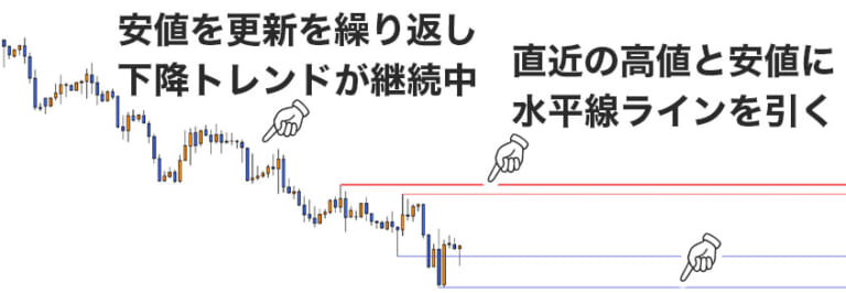 【簡単明快】FXのトレンド転換パターンは全6種！見極め法を徹底解説 | お金の教室・株式会社MITENA