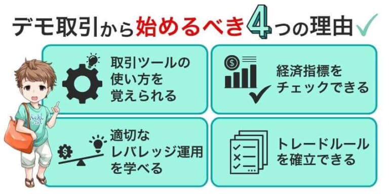 【伝授】GMOクリック証券のデモ取引のやり方！3種のツールの攻略法 | お金の教室・株式会社MITENA