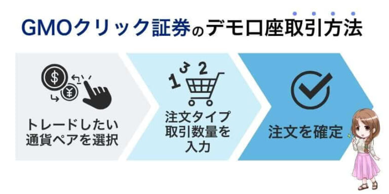 【伝授】GMOクリック証券のデモ取引のやり方！3種のツールの攻略法 | お金の教室・株式会社MITENA